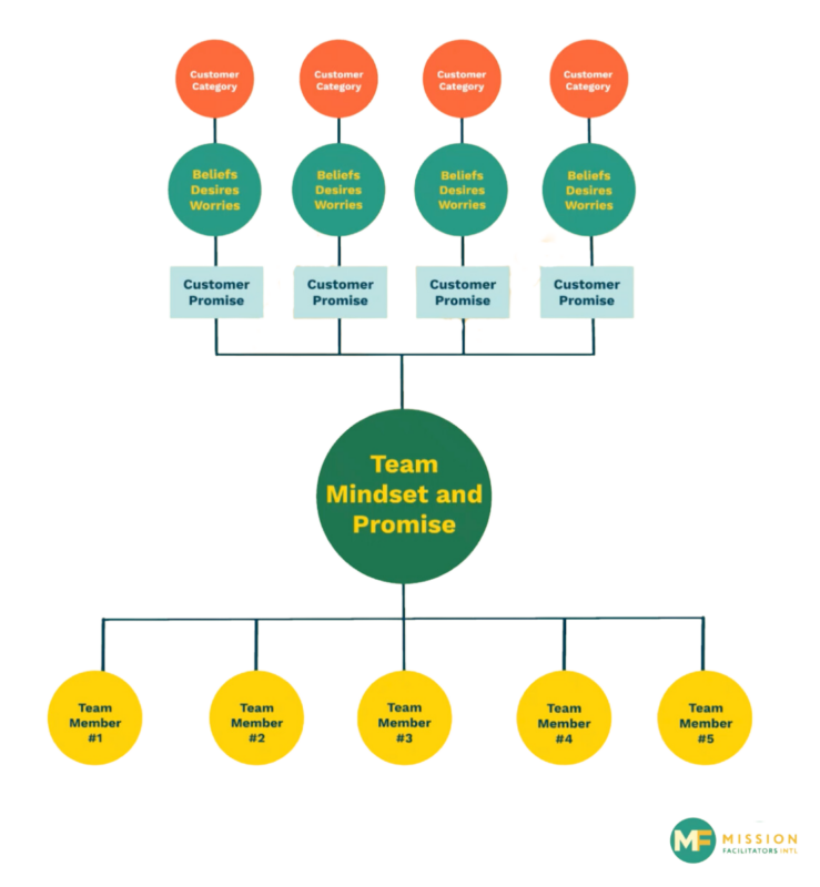 How to Solve Organizational Misalignment: Practical Strategies for ...